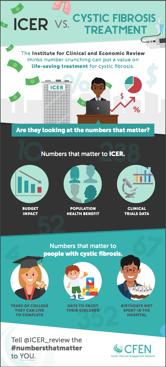 How Do You Value Your Life With Cystic Fibrosis? | Gunnar Esiason Blog